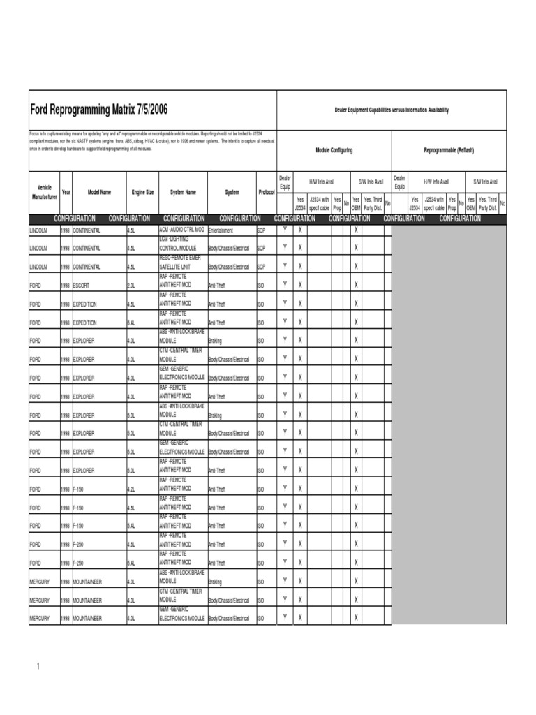 Ford Rep Matrix 7-5-06 | PDF | Ford F Series | Ford Taurus