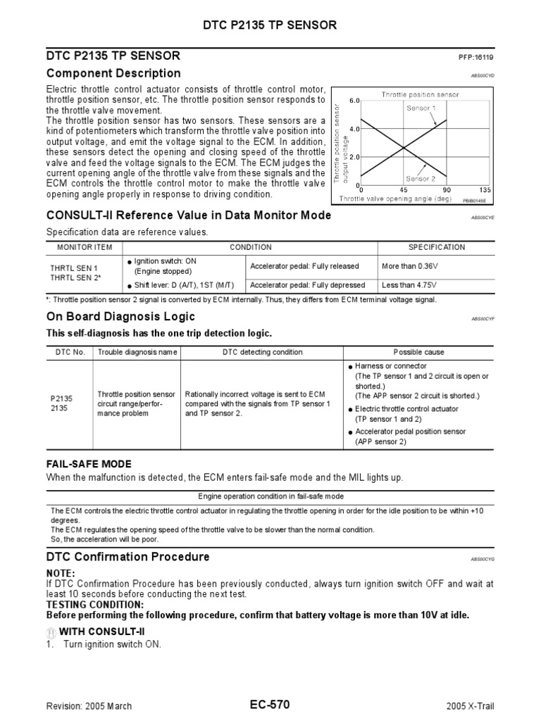 Xtrail P2135 | PDF | Throttle | Electrical Connector