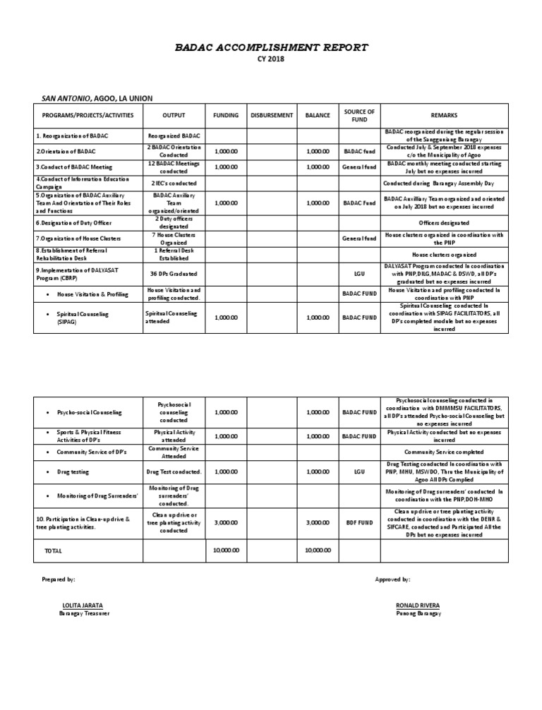 BADAC Accomplishment 2018 SAN ANTONIO | PDF