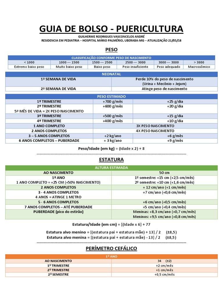 Guia de Bolso - Puericultura | PDF | Enxaqueca | Dor
