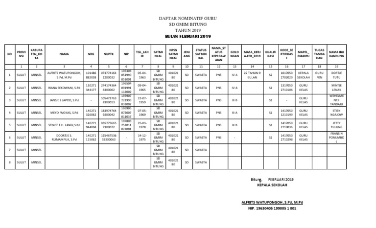 Daftar Nominatif Guru | PDF