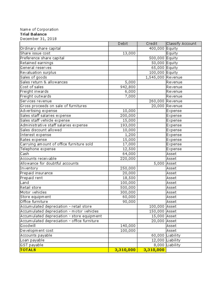 Trial Balance Income Statement Balance Sheet | PDF | Expense | Revenue
