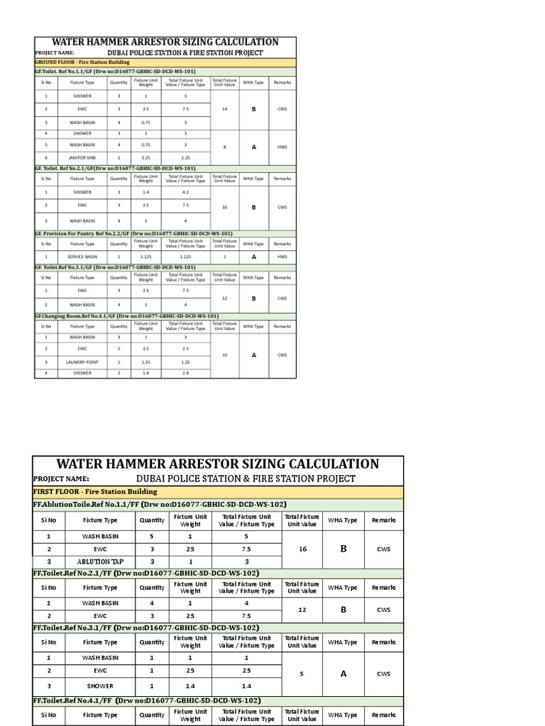 Water Hammer Arrestor Calculation - Fire & Police Station Building ...
