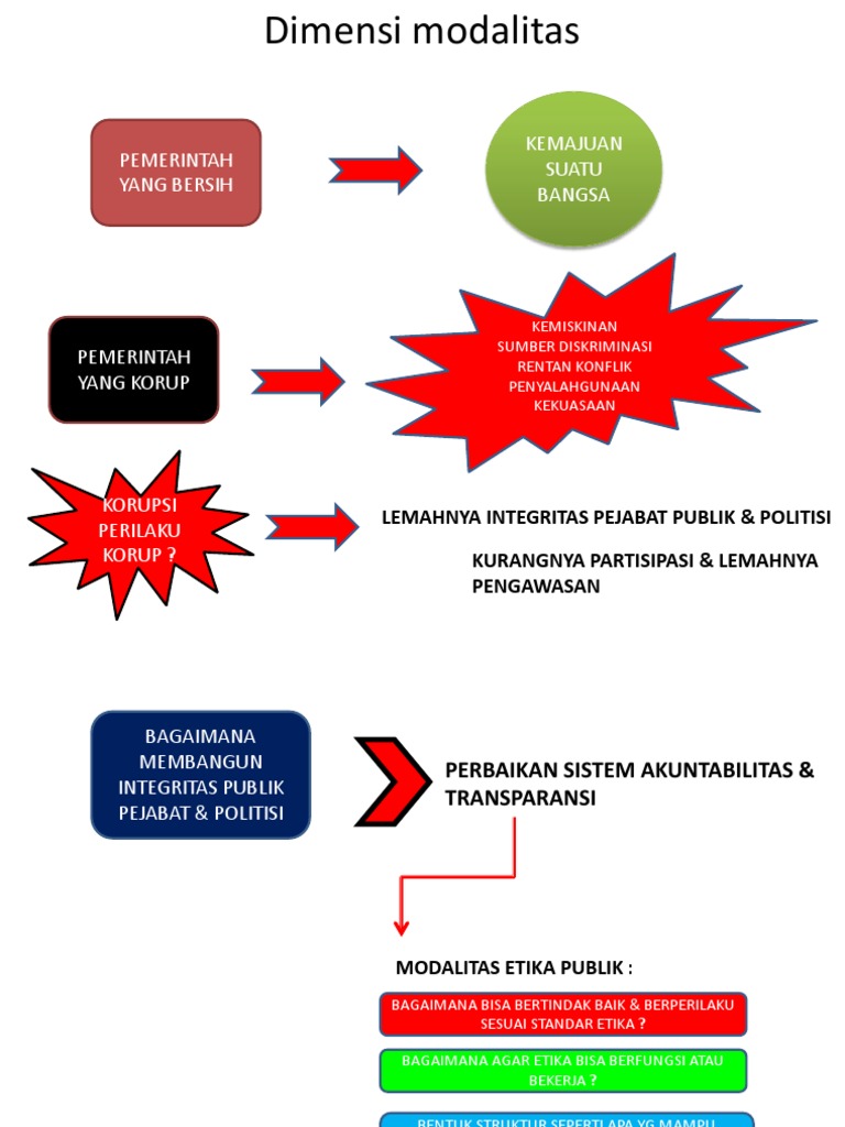 Dimensi Modalitas | PDF
