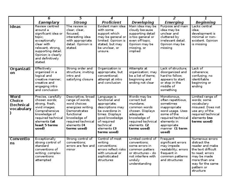 Film Review Rubric | Vocabulary | Psychological Concepts