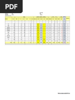 Construction - Responsibility and Scope Matrix | PDF | General ...