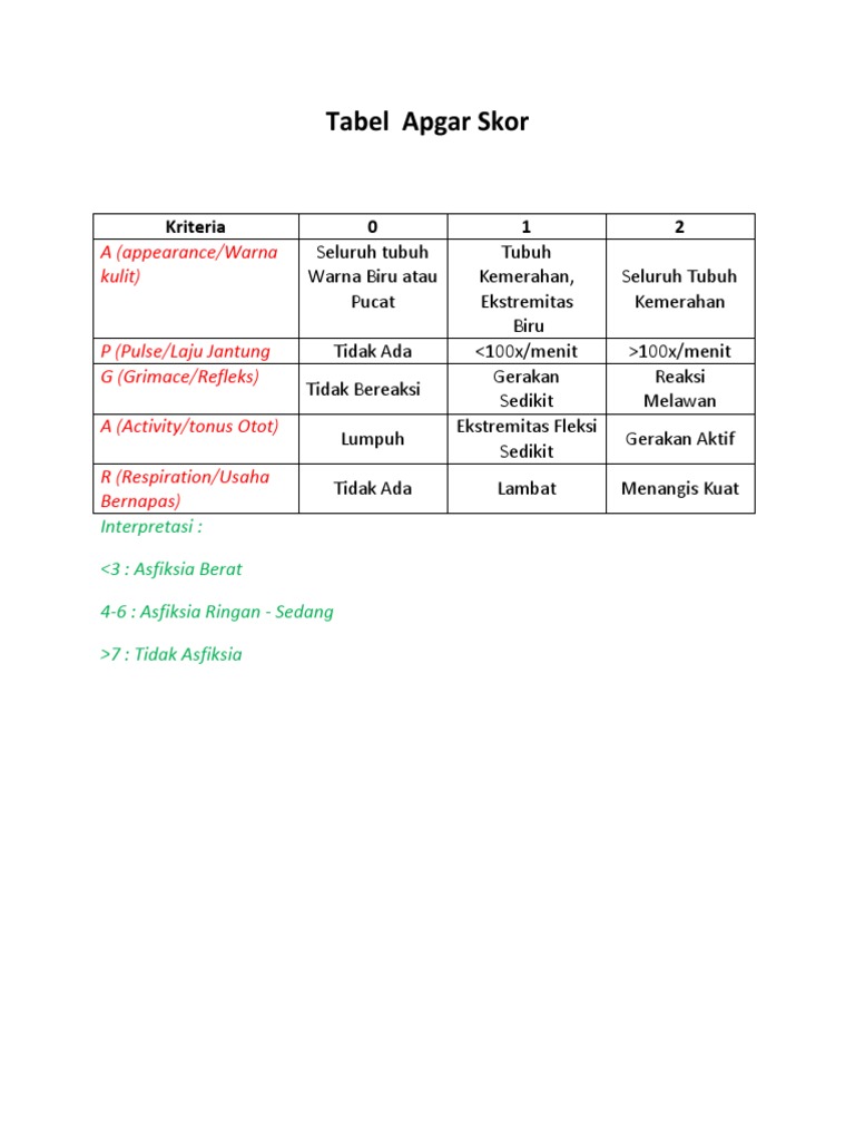 Table Apgar Skor | PDF