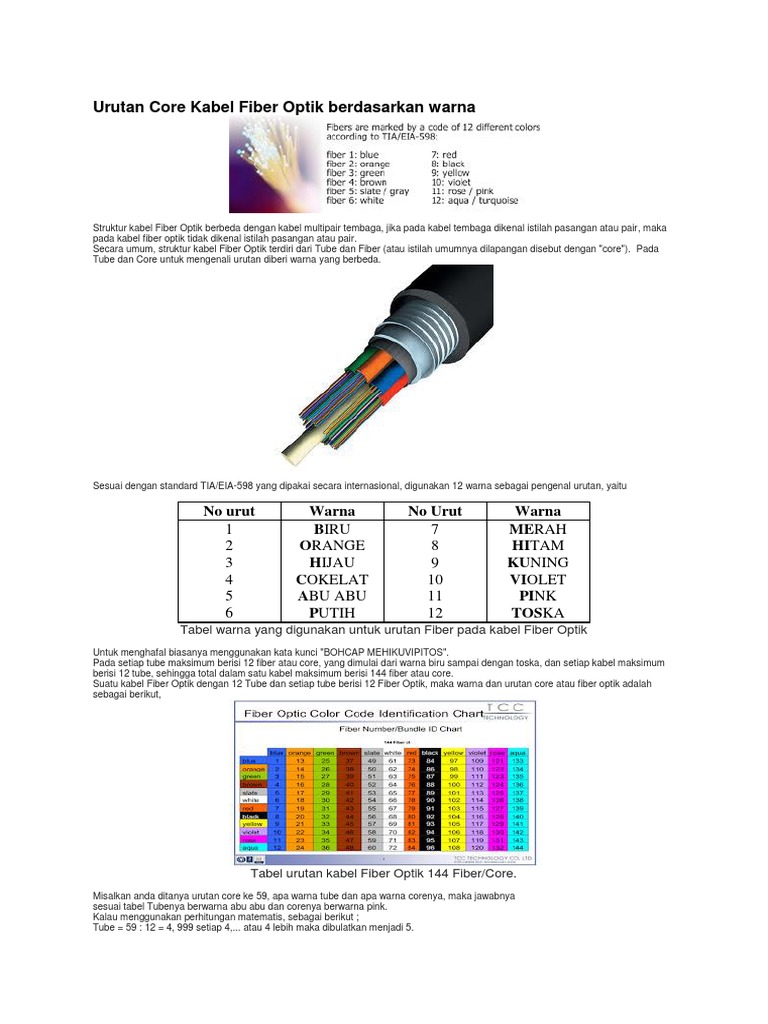 Urutan Core Kabel Fiber Optik Berdasarkan Warna | PDF