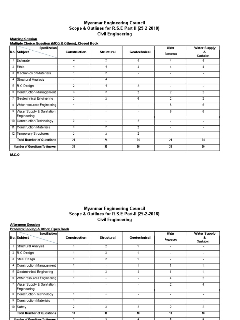 Question Format of Civil Engineering | PDF | Engineering | Civil ...