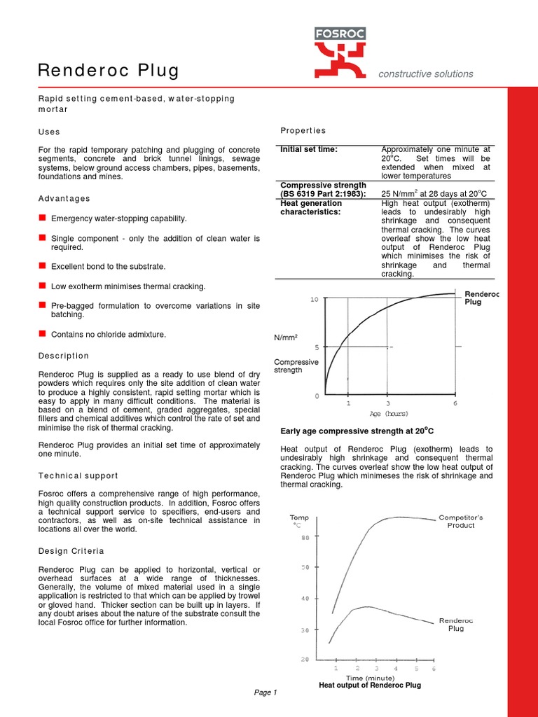 Renderoc Plug | Concrete | Building Engineering