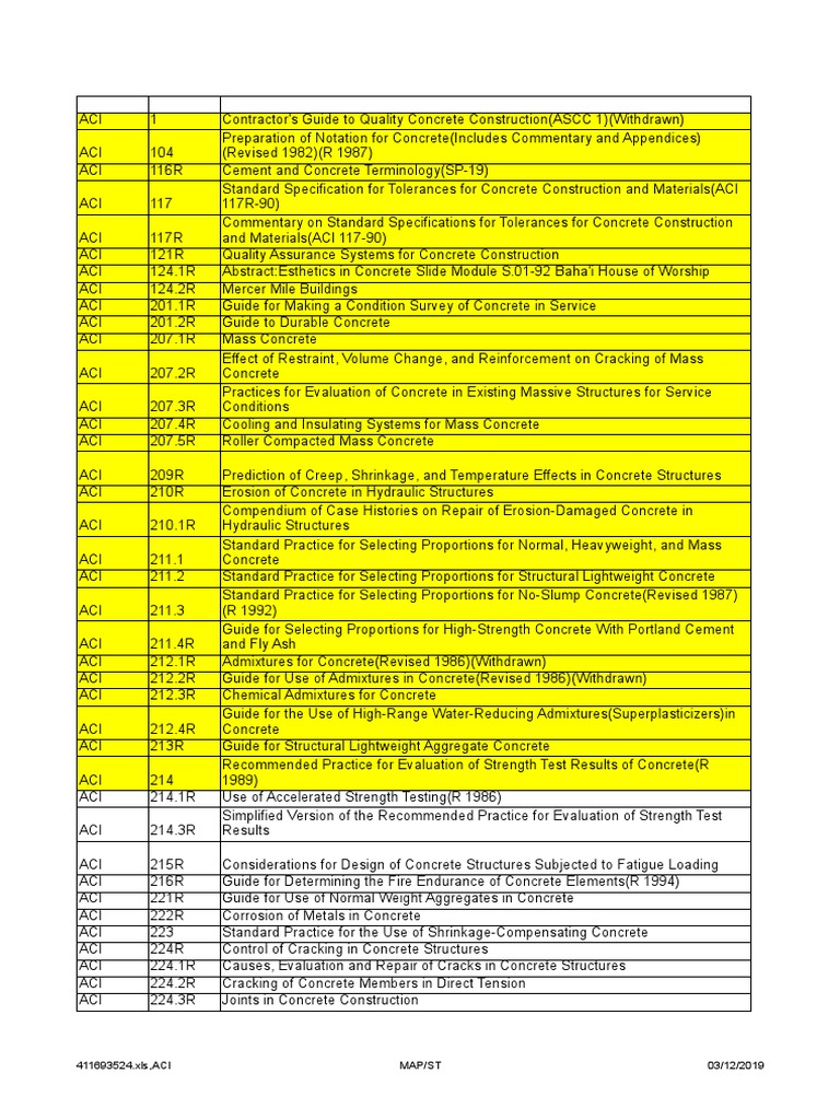 Aci Code List | Reinforced Concrete | Prestressed Concrete