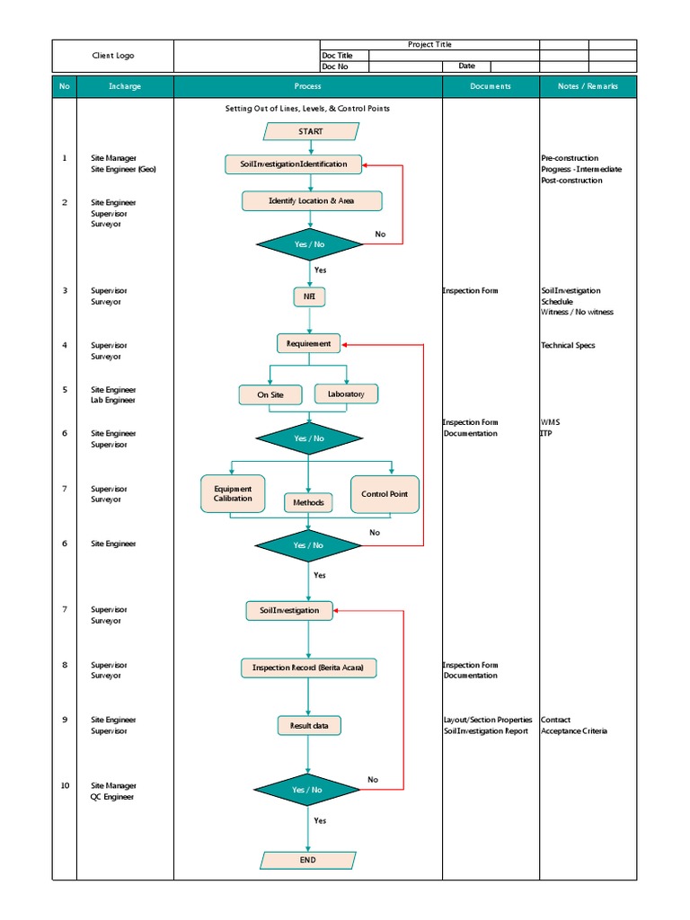 Concrete Works Flowchart | PDF | Engineering | Business