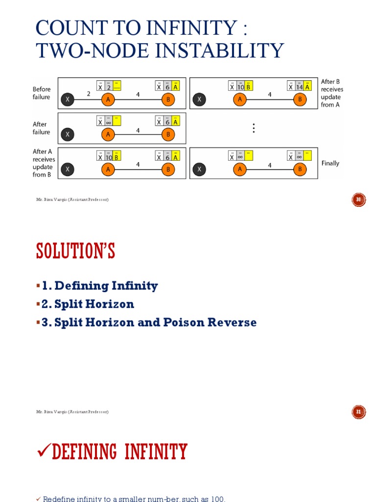 Unit 3: Network Layer (Part 2 - Upto 57 Slides) | PDF | Routing ...