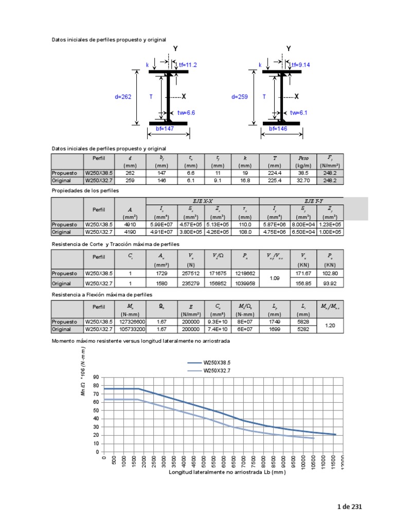 TABLA EXCEL DE PERFILES - AISC and Europe Profile Steel
