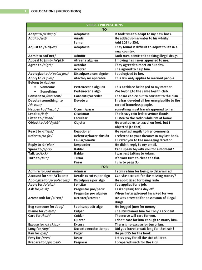 Collocations With Prepositions | PDF