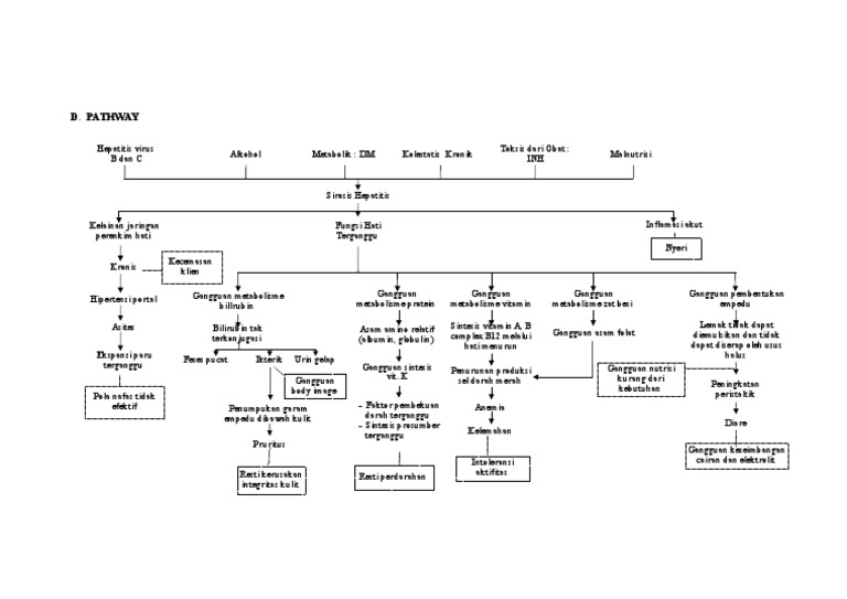 Pathway Abses Submandibula | PDF