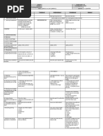Modified School Form 5 - Report On Promotion Level of Proficiency | PDF ...