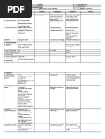 Emosyon at Damdamin Worksheet | PDF