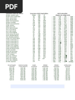 Tablas de Los Códigos ALT Disponibles en Windows | PDF | Ascii ...