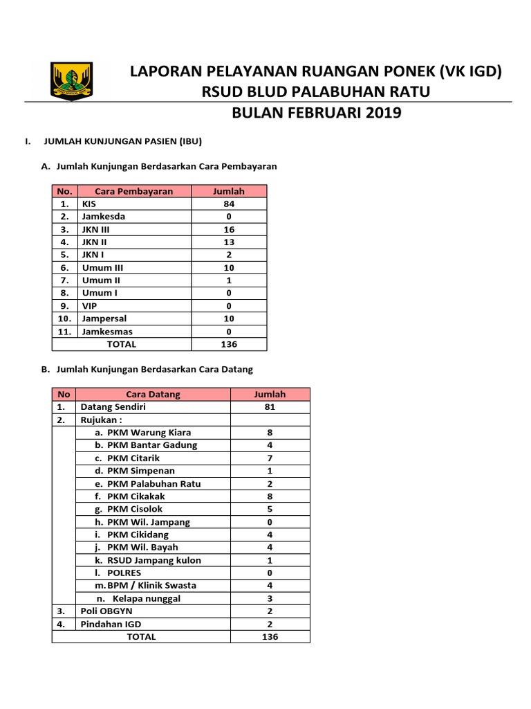 Laporan Kunjungan Ruangan Ponek | PDF