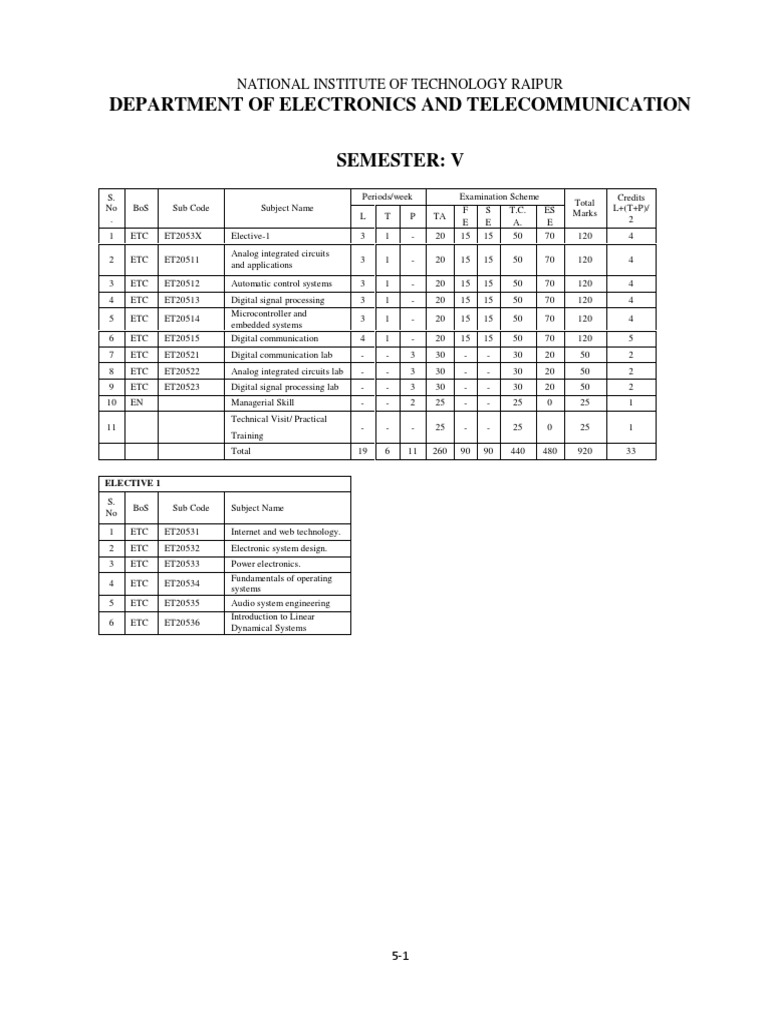 Sem 5 Download Free Pdf Operational Amplifier Microcontroller