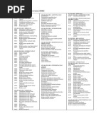 Standar Diagnosa Keperawatan SDKI 2023 | PDF