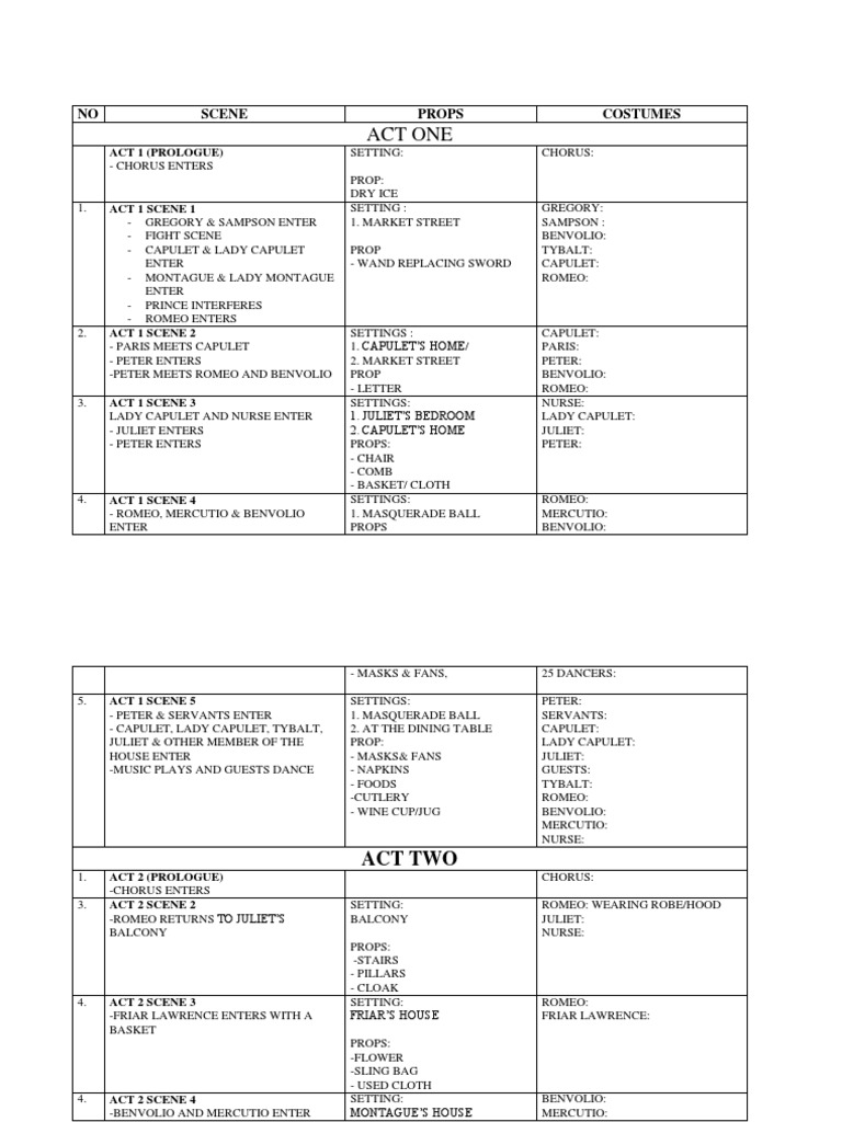 List of Props and Costumes | PDF | Theatre Characters | Characters In ...