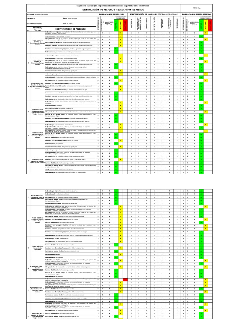 Matriz IPER Taller Mecanico | Herramientas | Evaluación de riesgos