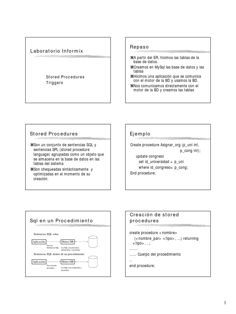 Repaso. Laboratorio Informix. Stored Procedures. Ejemplo. Creación de ... Repaso. Laboratorio Informix. Stored Procedures. Ejemplo. Creación de ...
