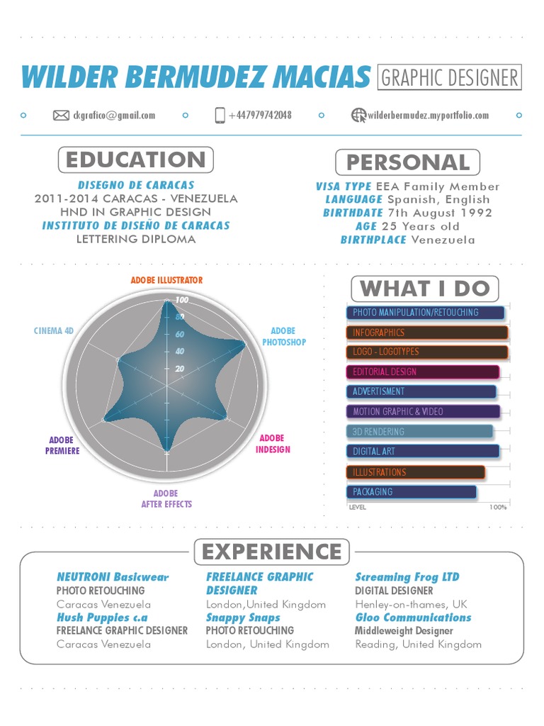 CV Up To Date 2019 | PDF | Communication Design | Aesthetics