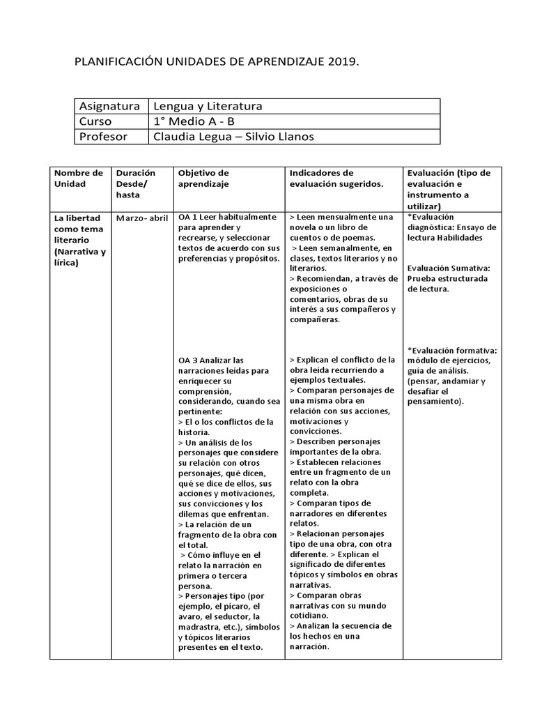Planificación Unidades de Aprendizaje 2019 | PDF | Información | Ensayos