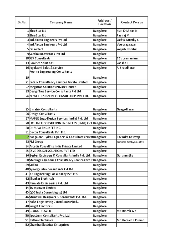 Bangalore Database | PDF | Bangalore | Business