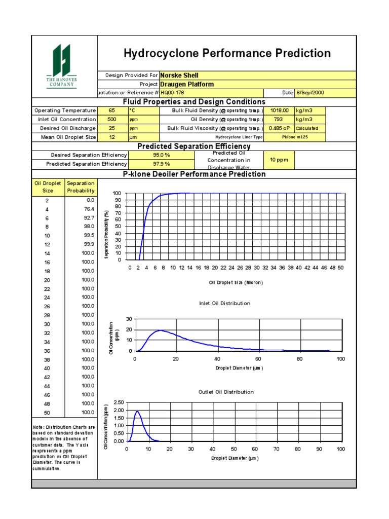 Hydrocyclone | PDF | Gases | Materials Science