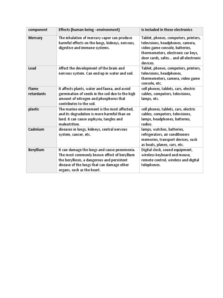 Chart Informatica | PDF