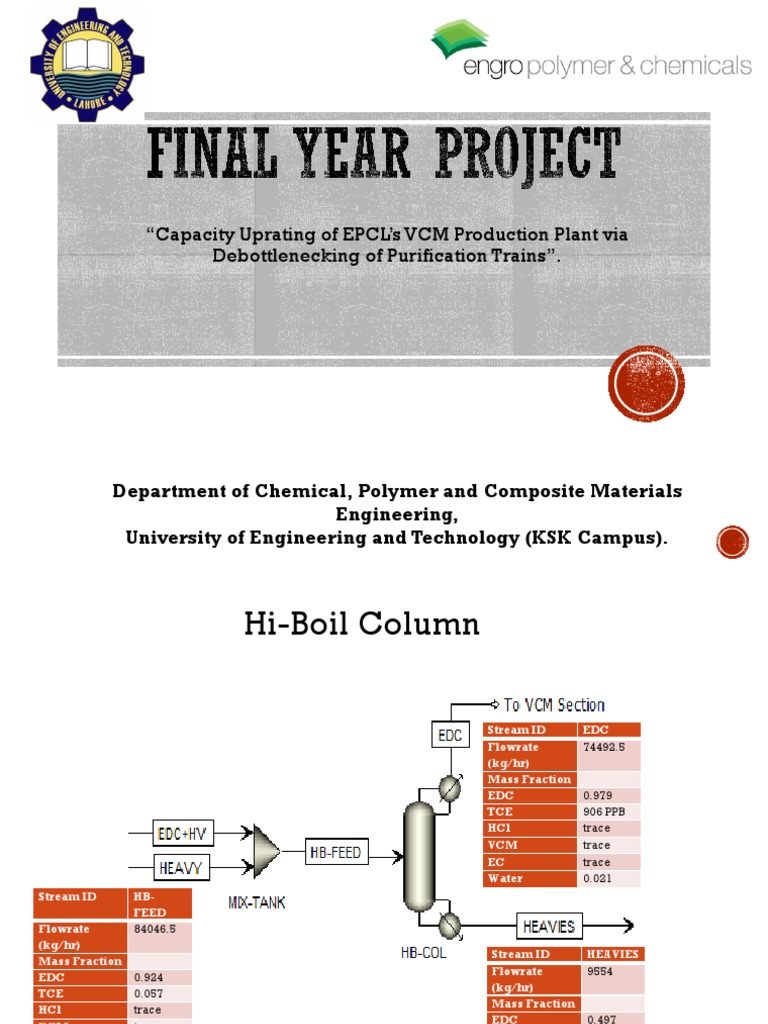 Capacity Uprating of EPCL's VCM Production Plant Via Debottlenecking of ...