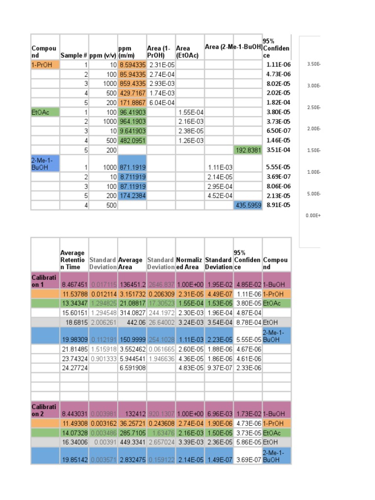 Whiskey Excel Goodies Workspace | PDF | Teaching Mathematics