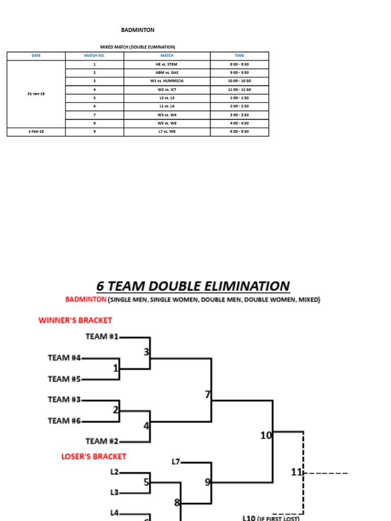 6 team double elimination | Sports Competitions | Competition