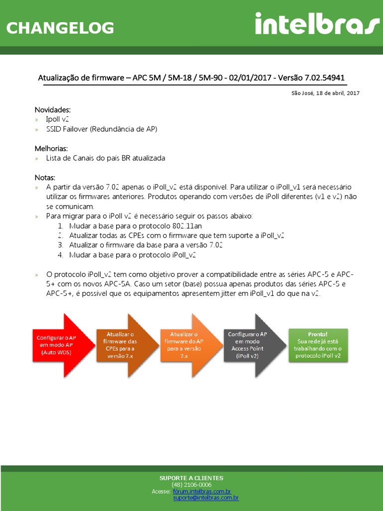 Atualização de firmware para os modelos APC 5M, 5M-18 e 5M-90 com nova ...