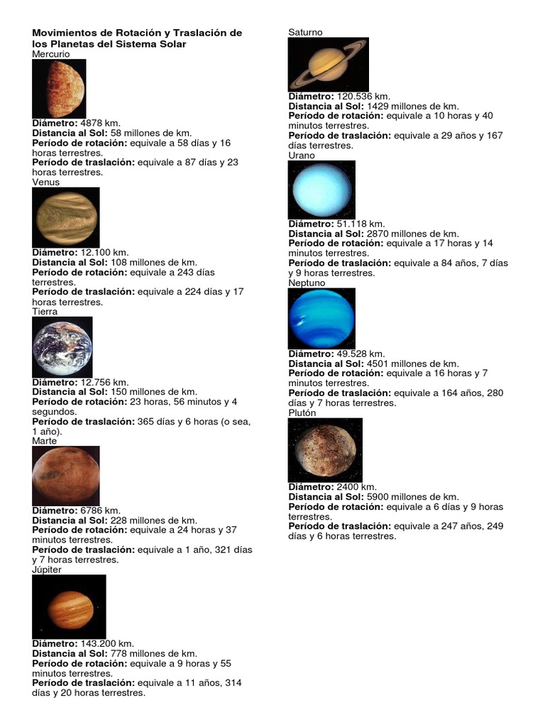 Movimientos de Rotación y Traslación de Los Planetas Del Sistema Solar ...