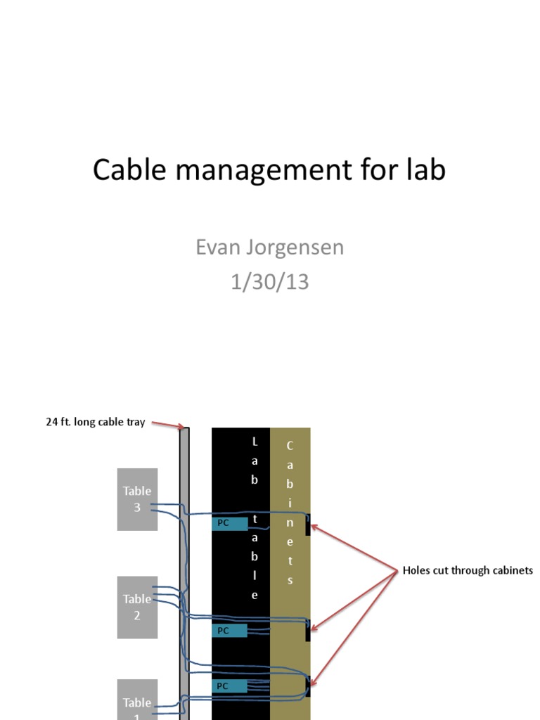 Cable Management For Lab: Evan Jorgensen 1/30/13 | PDF