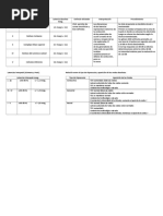 Escala Forrest | PDF | Cirugía | Medicina CLINICA