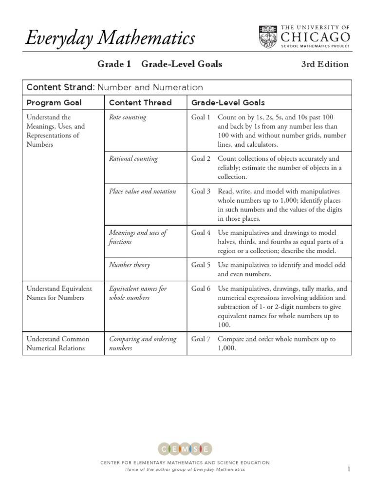 Everyday Math Goals | PDF | Data | Teaching Mathematics