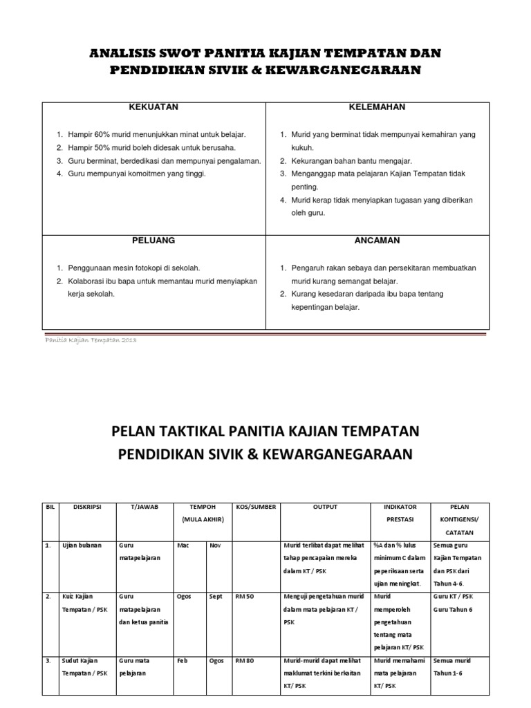 Analisis Swot Panitia Kajian Tempatan Dan Pendidikan Sivik ...