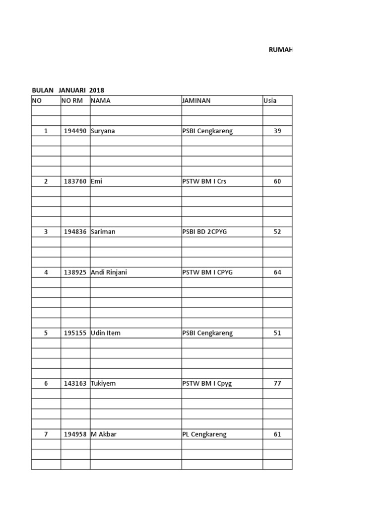 Nana Nitip | PDF | Diseases And Disorders | Rtt