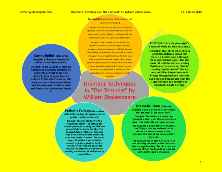 The Tempest - Revision Notes Csec | PDF | The Tempest | Leisure