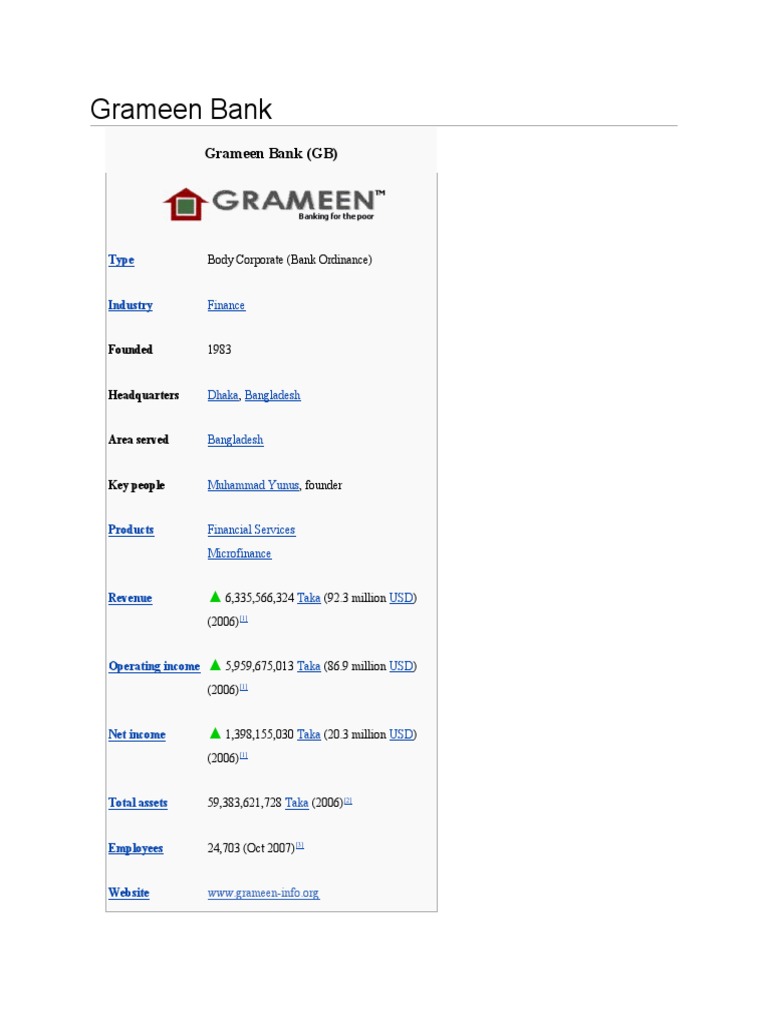 Overview of Grameen Bank | PDF | Grameen Bank | Microcredit