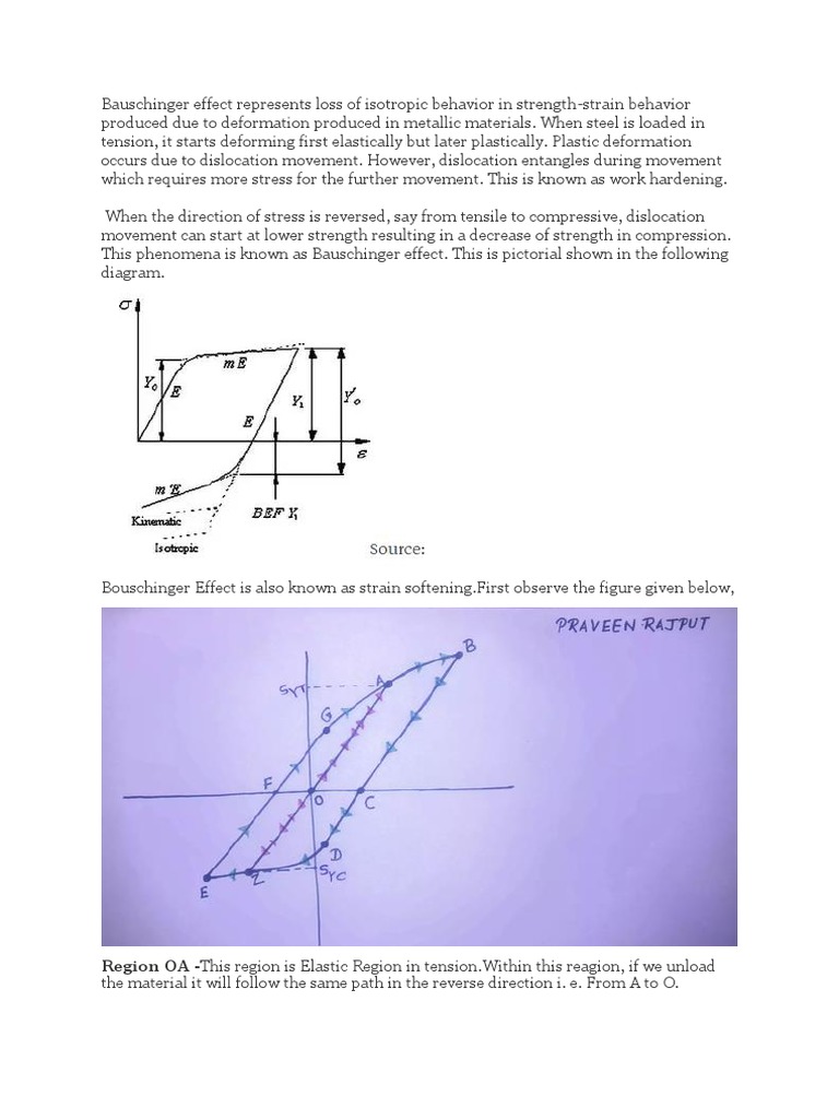 Bauschinger Effect | PDF | Deformation (Engineering) | Ultimate Tensile ...
