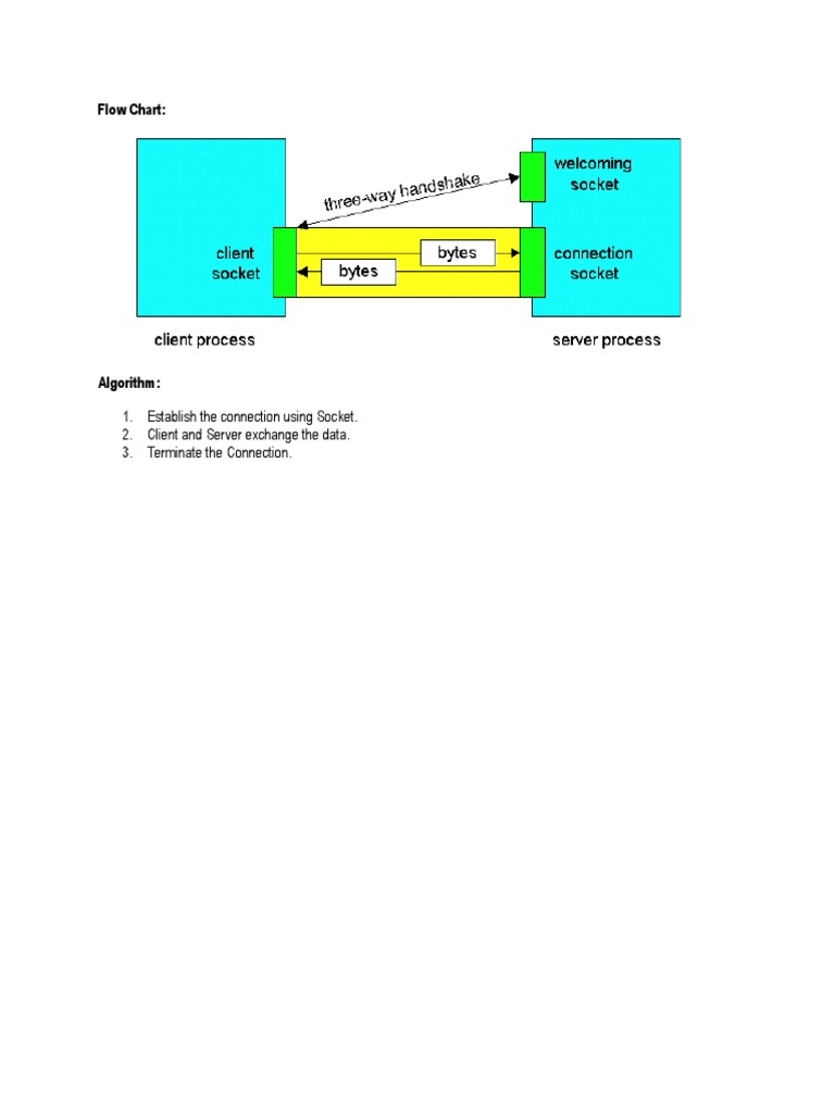 A Concise Flow Chart Depicting the Three Step Client-Server Data ...