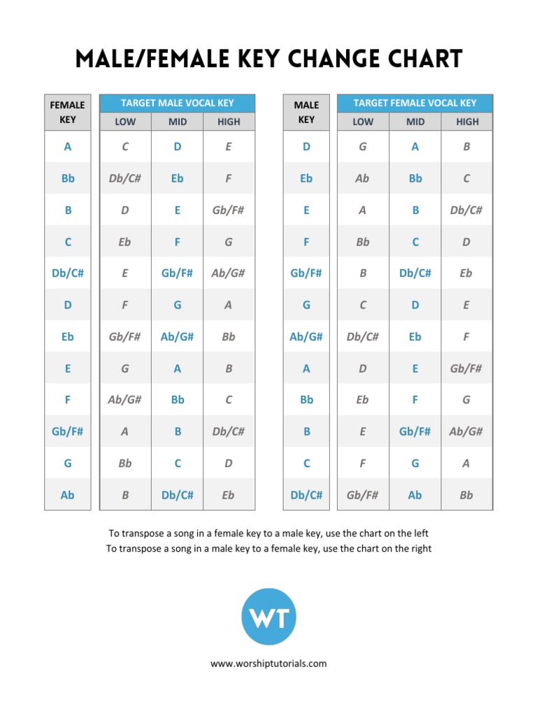 Male Female Key Change Chart | PDF