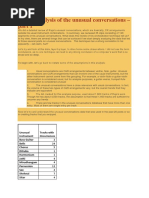 Debug Commands Cube | PDF